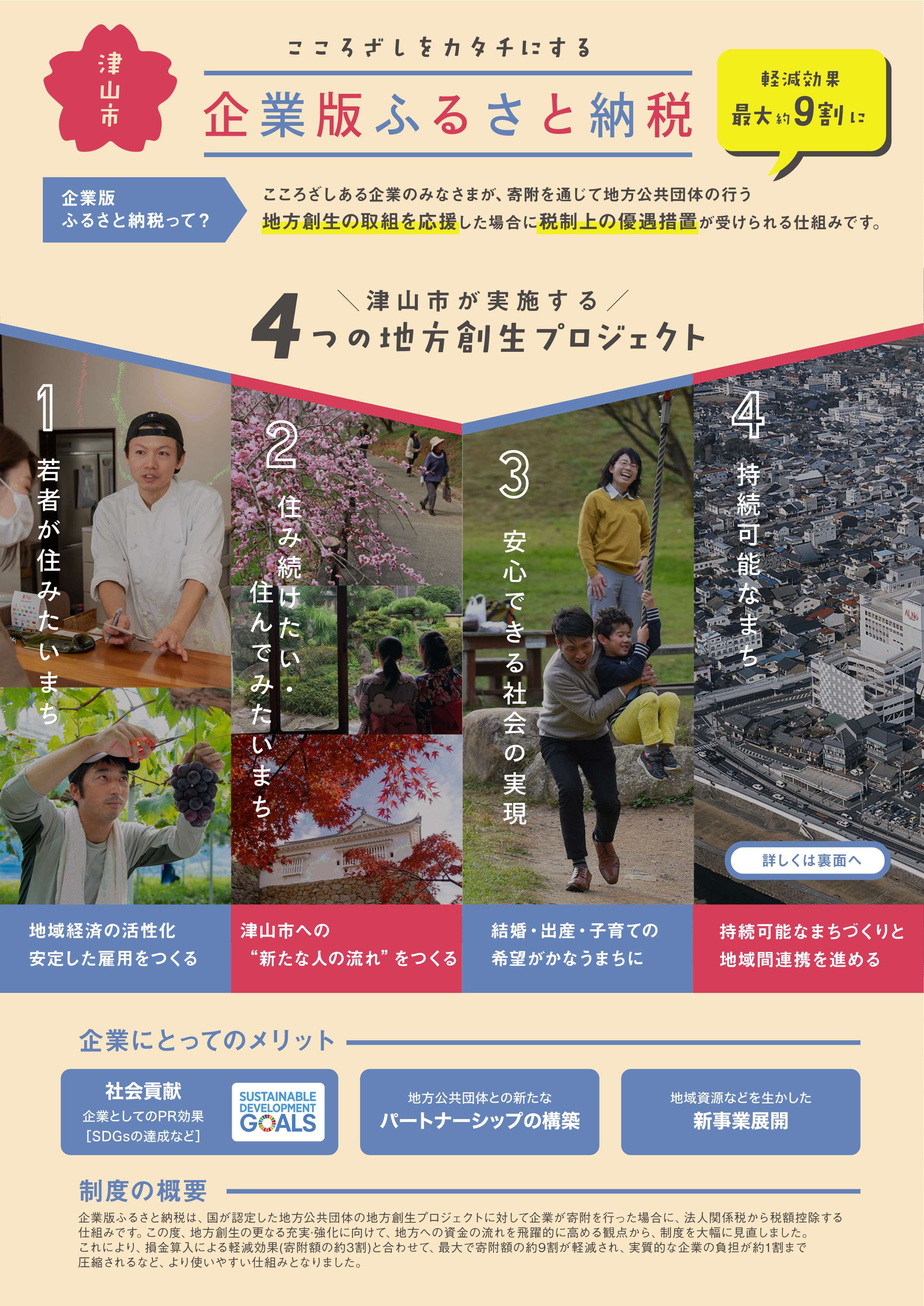 企業 版 ふるさと 納税 制度